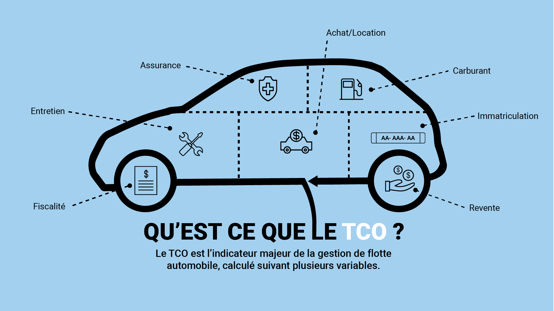 Calcul TCO voiture : Nos conseils pour une bonne gestion